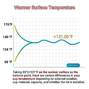 ZIHHO Coffee Mug Warmer, Black Cup Warmer Tea Milk Water Beverage Drink Candle Warmer Electric Plate with Auto Shut Off Smart Temperature Heating Control at 131℉/55℃ for Desk Office Home Use as Gift