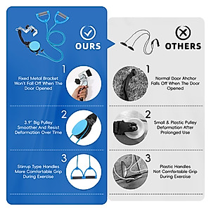 Fanwer Shoulder Pulley for Physical Therapy, Pulleys for Shoulder Rehab Over Door, Shoulder Pulley Over The Door Physical Therapy, Door Pulley with Fixed Metal Bracket