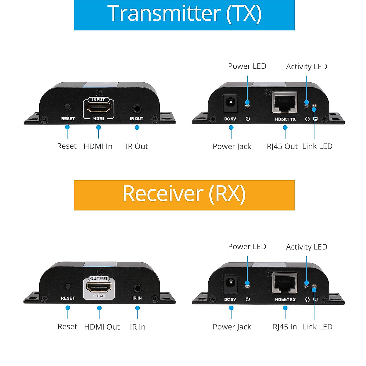 gofanco HDMI Extender Over IP Ethernet Balun - 1080p, Up to 394ft (120m), 1 to Many Over Gigabit Switch or 1 to 1 Extender Over CAT5e/6/7, Network LAN, IR Extension, HDMI Over IP (HDbitTv2)