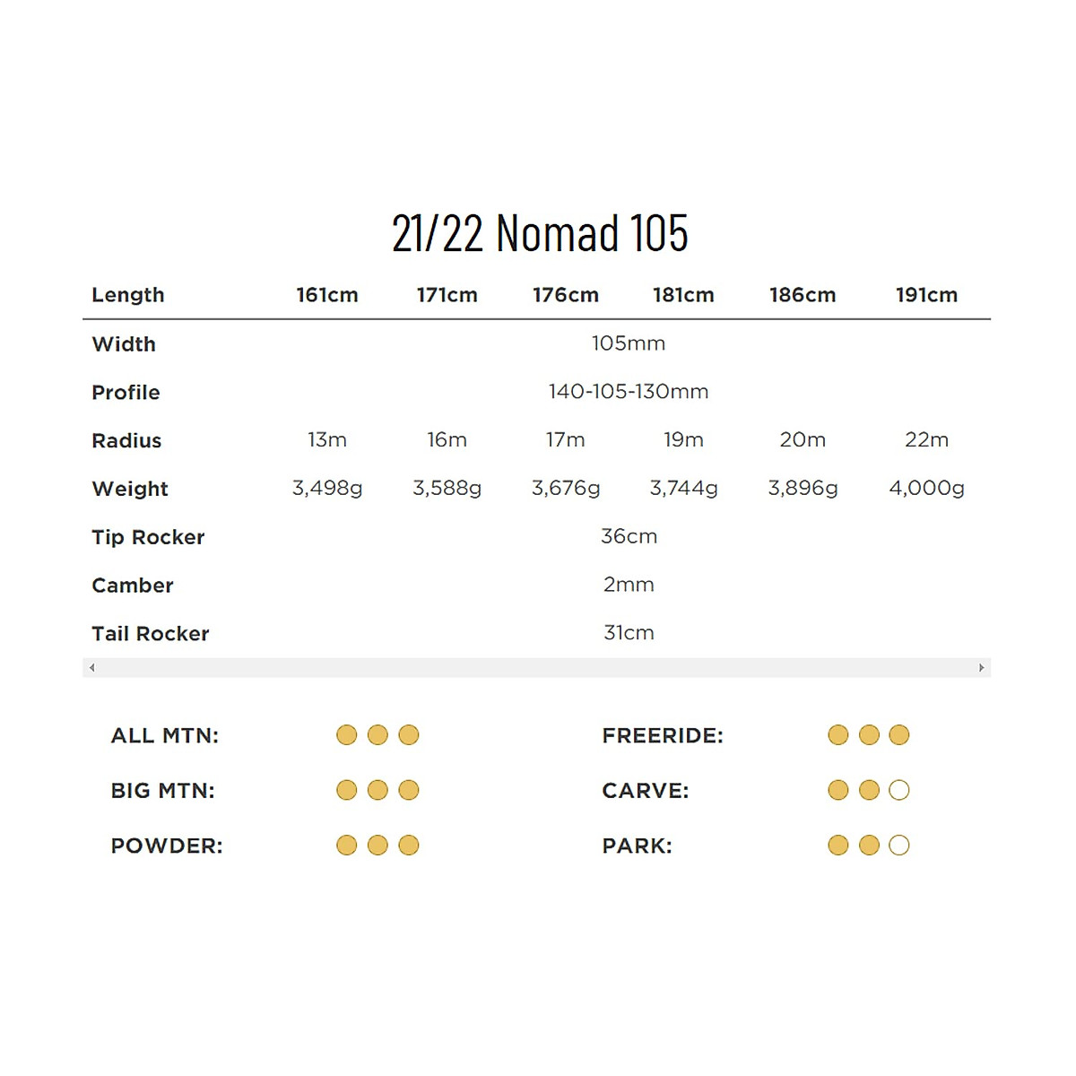 Icelantic Men's All-Mountain Freeride Lightweight 21/22 Nomad 105 Alpine Skis for Intermediate Level, 171