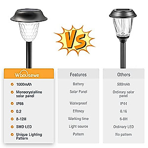 Whousewe Solar Outdoor Pathway Lights 8 Pack - LED Landscape Garden Lights Solar Powered, Waterproof Auto On / Off Wireless Easy Installation Solar Lights Outdoor Decorative for Walkway Patio Yard