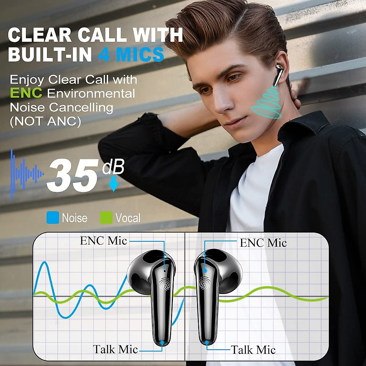Wireless Earbuds, Bluetooth 5.3 Headphones with 4 Mic, 2023 Bluetooth Earbuds in Ear Mini ENC Noise Cancelling Earbuds 40H Deep Bass Wireless Earphones, USB-C, IP7 Waterproof Ear Buds for Android iOS