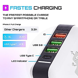 Kokovolta USB C Charger Block - Wall Charger Adapter 4 Ports Power Brick Cube Fast Multi Port Charging Box for iPad Mini iPhone Samsung Galaxy W S21 S20 S10 S9 Smartphones Apple 11 12 13 Max Pro Pixel