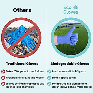 Eco Gloves Cleaning Gloves 100 Pieces Powder Free Rubber Gloves for Multiple Uses Like Cooking Kitchen Food Service Cleaning Supplies - Blue - Small