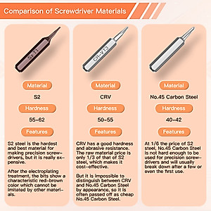 JOREST 38Pcs Precision Screwdriver Set, Tool Kit with Security Torx T5 T6 T8 T9, Triwing Y00, Star P5, etc, Repair for Ring Doorbell, Laptop, Switch, PS4, Xbox, Macbook, iPhone, Watch, Glasses, etc