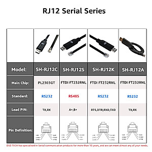 DSD TECH SH-RJ12A USB to RJ12 6P4C Serial Cable for APC PDU ATS(5.9FT/1.8M)