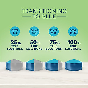 Blue Buffalo True Solutions Perfect Skin & Coat Natural Adult Dry Dog Food, Salmon 4-lb