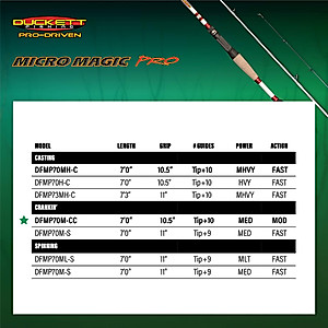 Duckett Fishing Micro Magic ProCrankin' Medium Action Rod with Split Grip, 7'
