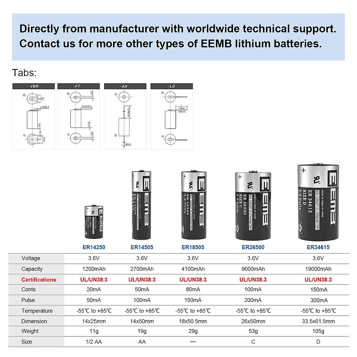 EEMB 4Pack ER14505 AA 3.6V Lithium Battery with FT Solder Tabs Li-SOCL₂ Non-Rechargeable Battery SB-AA11 LS14500 TL-5903 SL-360 S7-400 ER14500 for Chip Board/Sensor/Backup Power Supply/PLC Battery