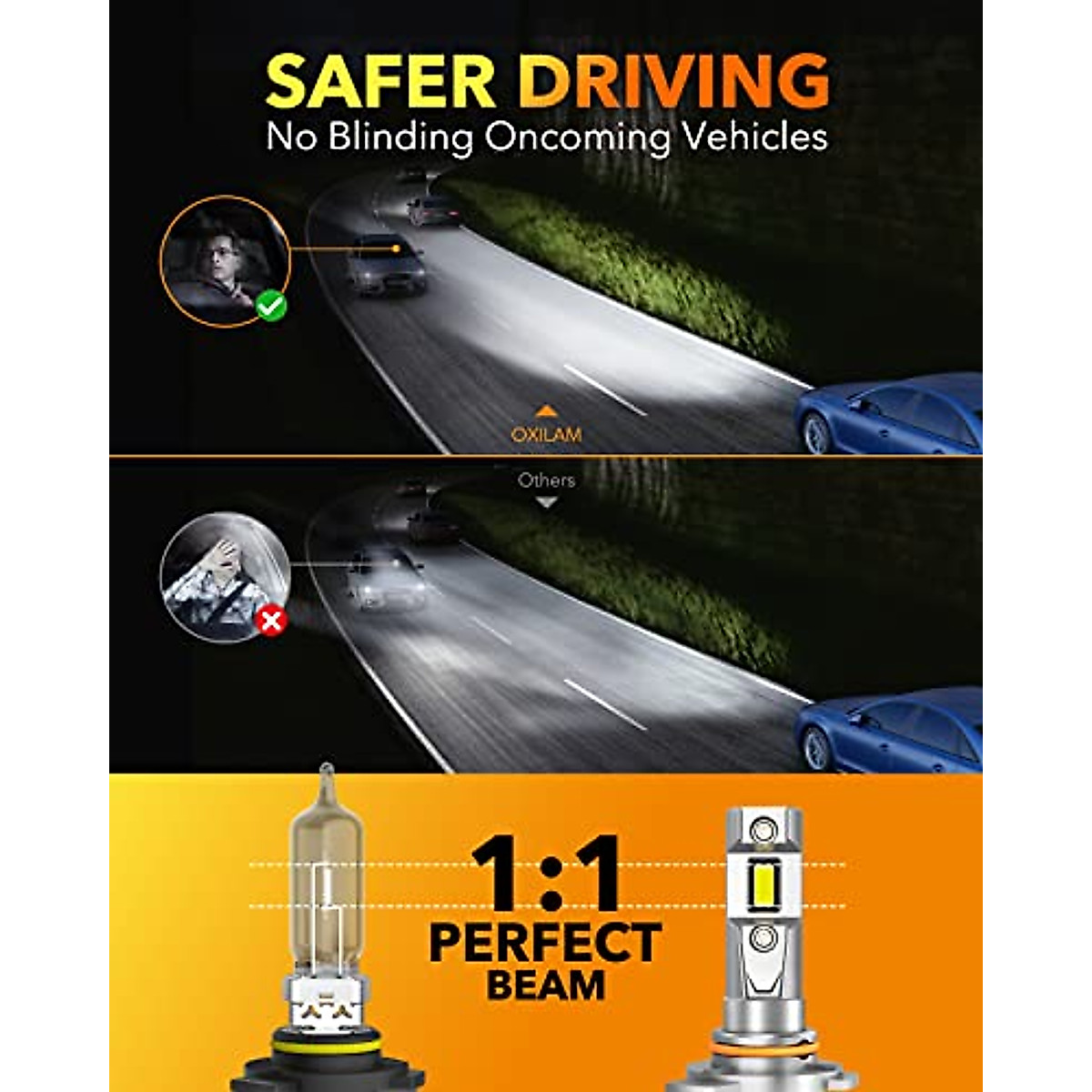 OXILAM 2023 Upgraded 9012 HIR2 LED Bulb, 16000LM 500% Brighter, 1:1 Size as Halogen Bulbs, 6500K Cool White Wireless Plug and Play LED Conversion Kit for High and Low Beam, 2 Pack