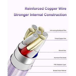 USB C to USB C Cable - 100W Type C to C Fast Charging Cable for iPhone 15 Pro Max/Plus Samsung S23 iPad Pro iPad Air/Mini MacBook Pro/Air Google Pixel Chromebook (PD 6.6Ft Nylon Cord, Purple)