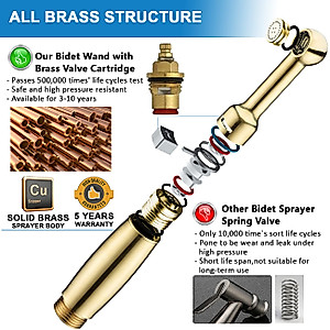 SonTiy Brass Handheld Bidet Sprayer for Toilet, Cloth Diaper Toilet Sprayer Bidet Attachment with Backflow Preventer, Chrome, 5-Year Warranty