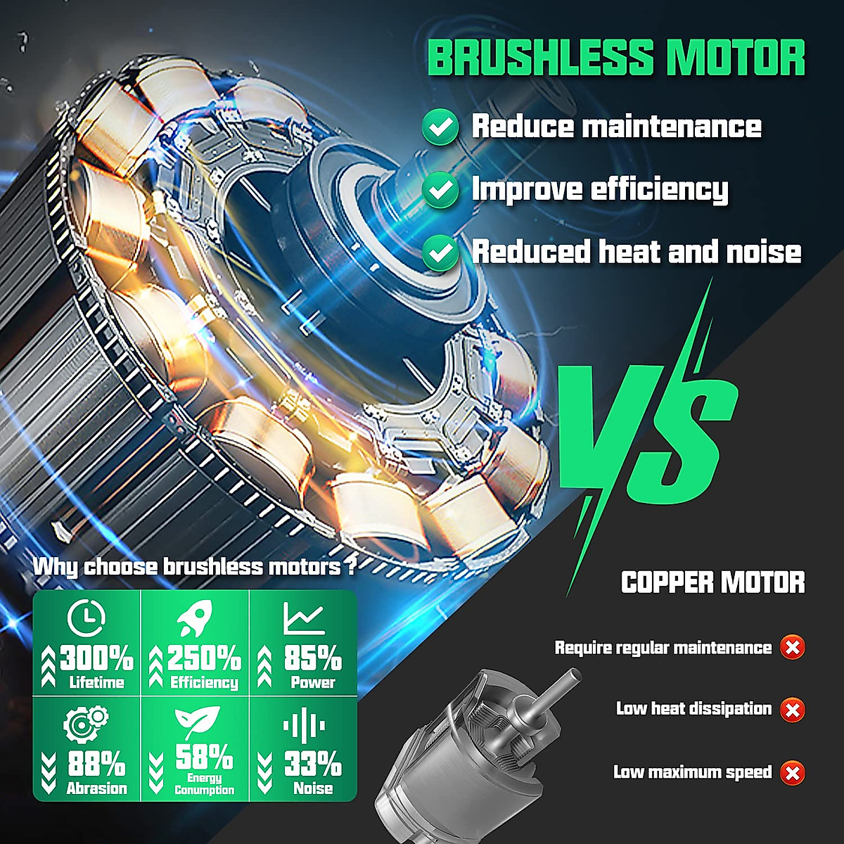Mini Chainsaw Brushless 6 Inch Cordless-2 Batteries Powered Chain Saw Electric Chain Saws-Handheld Rechargable Batteries Small Hand Saws With 2 Chains Power Operated for Tree Trimming Graden Pruning