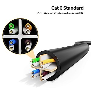 CableCreation CAT6 Ethernet Extension Cable, Shielded 8P8C Ethernet Patch Cable,Up Angled Support Bandwidth Up to 250mhz,1.6ft/0.5m,Black