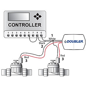 Transitional Systems Doubler