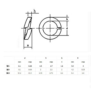 RuiLing 100PCS Split Lock Washer 201 Stainless Steel Spring Lock Washer Elastic Gasket M6