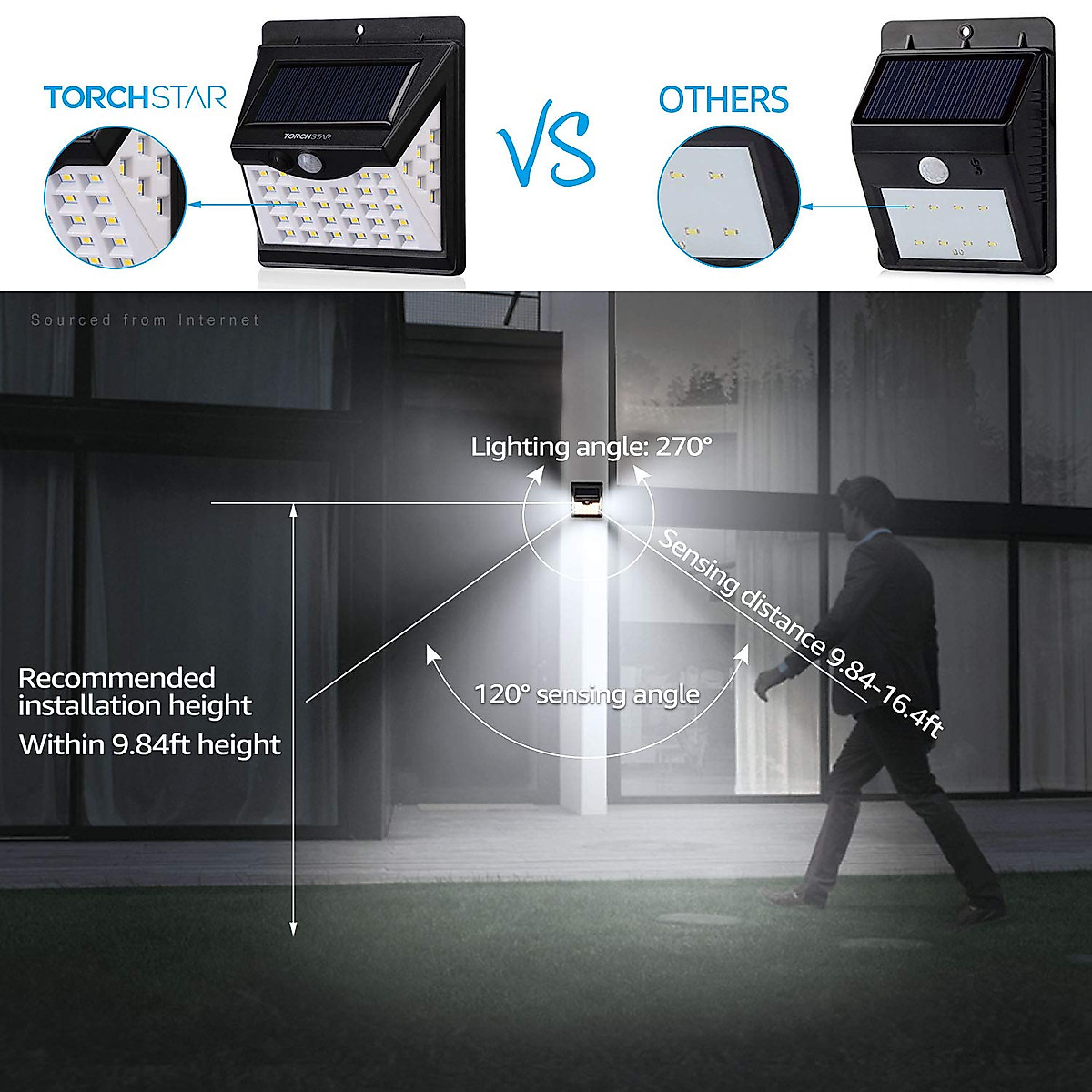 TORCHSTAR 40 LED Solar Lights Outdoor, Waterproof Motion Sensor Light, Cordless Security Lighting for Driveway, Patio, Garage, Porch, 6500K Pure White, Black, Pack of 4