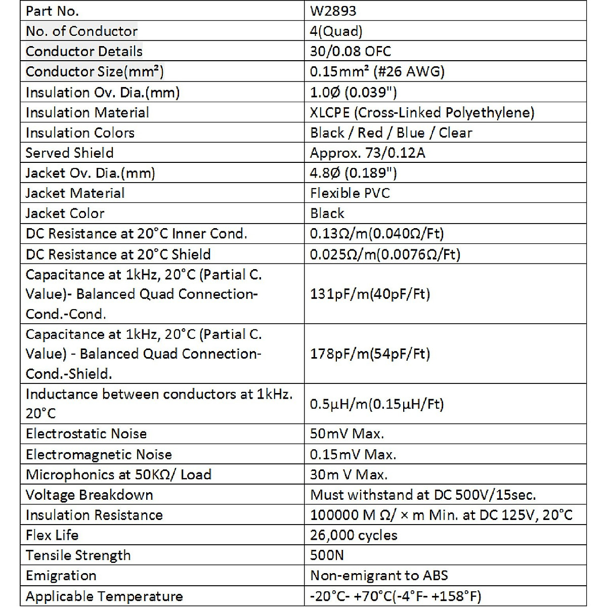 WORLDS BEST CABLES 20 Foot - Quad Balanced Headphone Extension Cable Custom Made Using Mogami 2893 Wire and Neutrik-Rean NYS231BG Male & NYS240BG Female 3.5mm Gold TRS Plugs