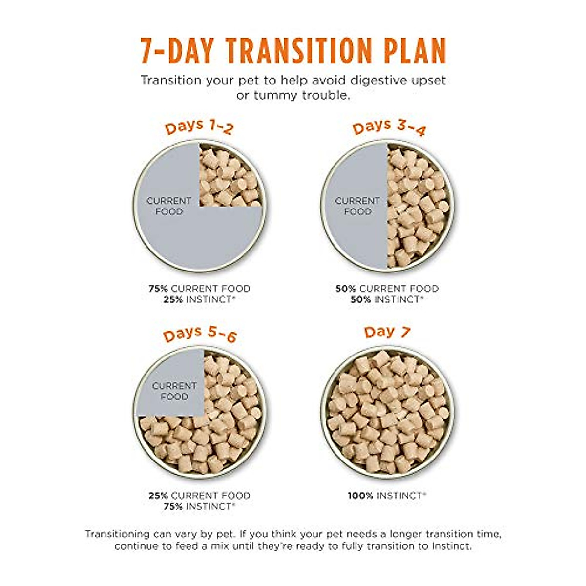 Instinct Freeze Dried Raw Meals Grain Free Recipe Dog Food,Chicken,27 Ounces