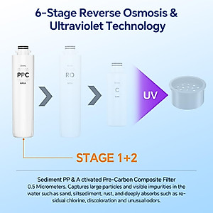 RT1-PPC Filter, Replacement for T1 Countertop Reverse Osmosis Water Filter, 6-12 Month Lifetime
