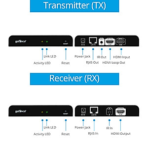 gofanco 1080p HDMI Extender Over IP Kit - 395ft/120m, 1-to-1 Over CAT5e/6, 1-to-Many Over 1G Gigabit Ethernet Switch, Network LAN, VLAN, Scalable, Loopout, IR Extension (Part# HDBitTPRO, New v2.0)
