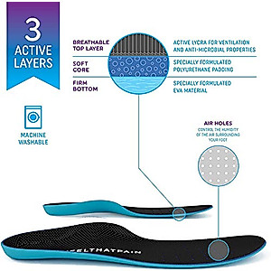 Heel That Pain Gel Plantar Fasciitis Insoles,(W 6.5-10, M 5-8) & Heel That Pain Plantar Fasciitis Full Length Heel Seat Insoles,(W 8-8.5, M 6.5-7) & Heel That Pain Heel Seat Wraps, (W 6.5-10, M 5-8)
