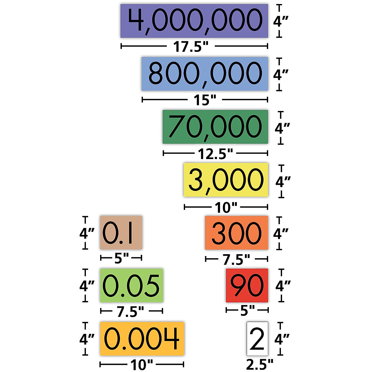 Essential Learning Products 10-Value Decimals to Whole Numbers Place Cards Set