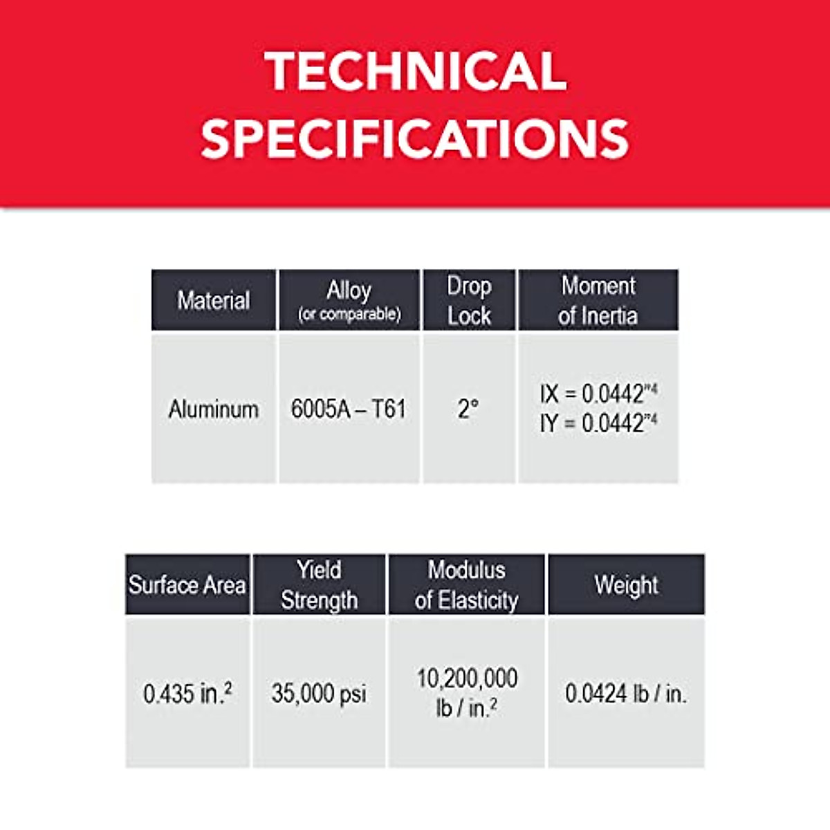 8020, 1010, 10 Series 1 Inch x 1 Inch T-Slotted Aluminum Extrusion DIY Extruded Linear Slot Bar Rail 80/20 (89" Long, Clear Anodize)