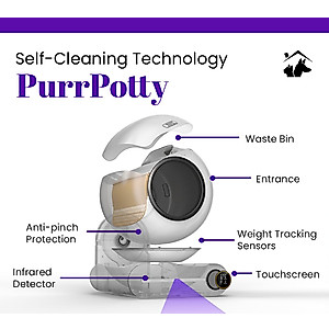 PurrPotty: Self Cleaning Litter Box, Automatic Cat Litter Box for Multiple Cats- App Control and Large Capacity Cat Litter Box