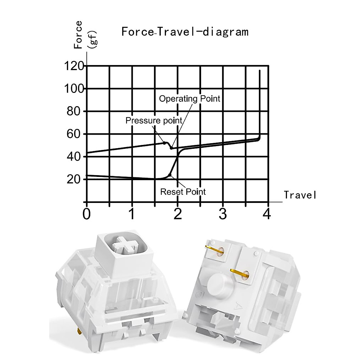 Kailh Box White Switch for Mechanical Gaming Keyboard 3-Pin Plate Mounted/RGB/SMD Waterproof MX Lever Switch (108pcs White Switch)