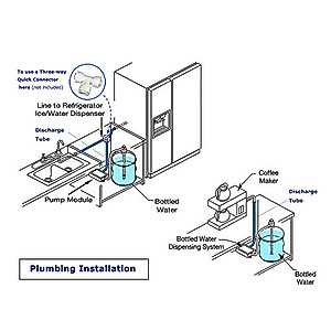 Water Dispenser 5 Gallon Bottle Water Pump System 60PSI for Fridge Ice Maker Faucet (12V Upgraded -Dual Inlet)
