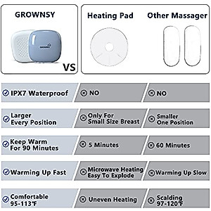 GROWNSY Warming Lactation Massager, Postpartum Breastfeeding Essentials, Heat & Vibration Support for Clogged Ducts, Mastitis, Improve Milk Flow, Engorgement (2 Pads)