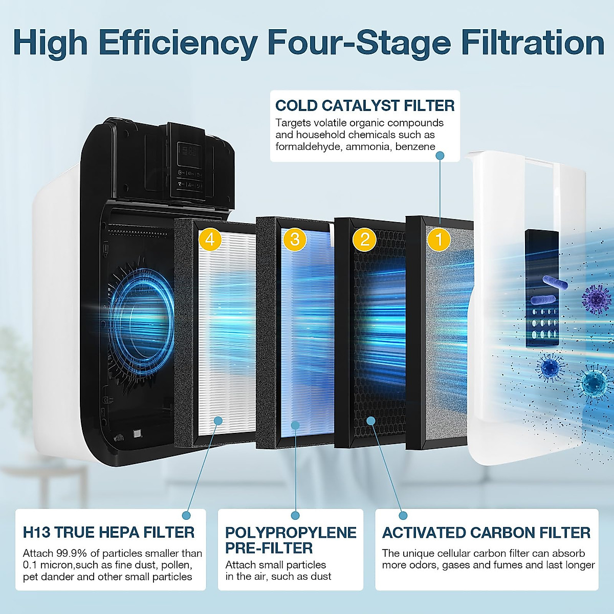 HSP001 Filter Replacement Compatible with HATHASPACE Air Purifier Filters HSP001, 4-in-2 Filtration with H13 True Hepa and Activated Carbon, 2 Pack