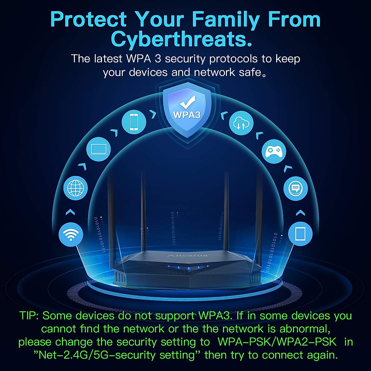 Ancatus AX1800 WiFi 6 Router - Dual Band Gigabit Wireless Internet Router for Home, Speeds Up to 1.8Gbps丨Up to 2100 Sq. Ft Coverage & 40 Devices, 802.11ax Router, MU-MIMO, OFDMA