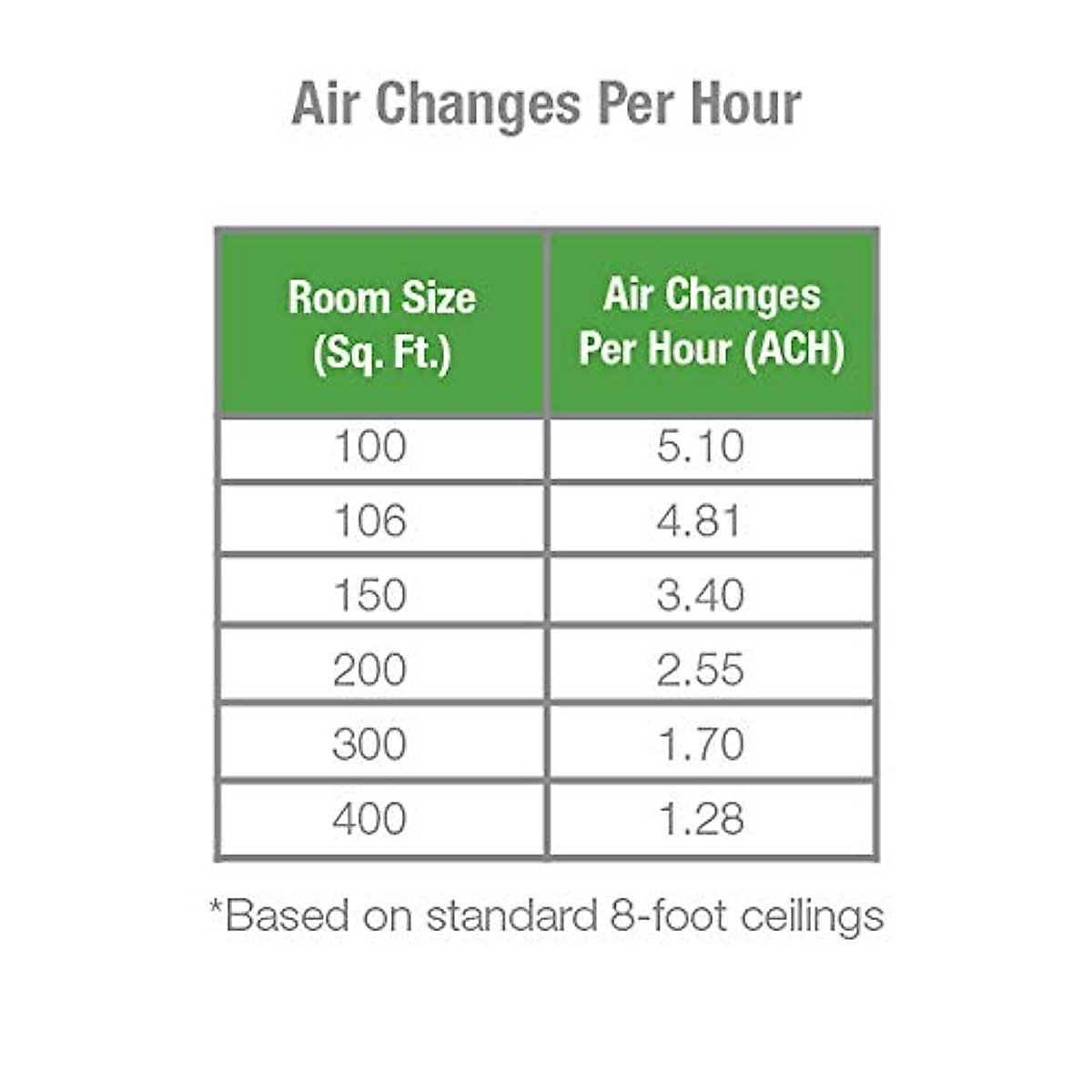 Hunter HP400 Round Tower Air Purifier for Small Rooms Features EcoSilver Pre-Filter, True HEPA Filter, Multiple Fan Speeds, Soft Touch Digital Control Panel, Sleep Mode, Timer, Accent Light