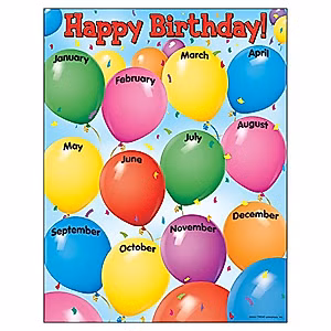 TREND enterprises, Inc. Happy Birthday Learning Chart, 17" x 22"