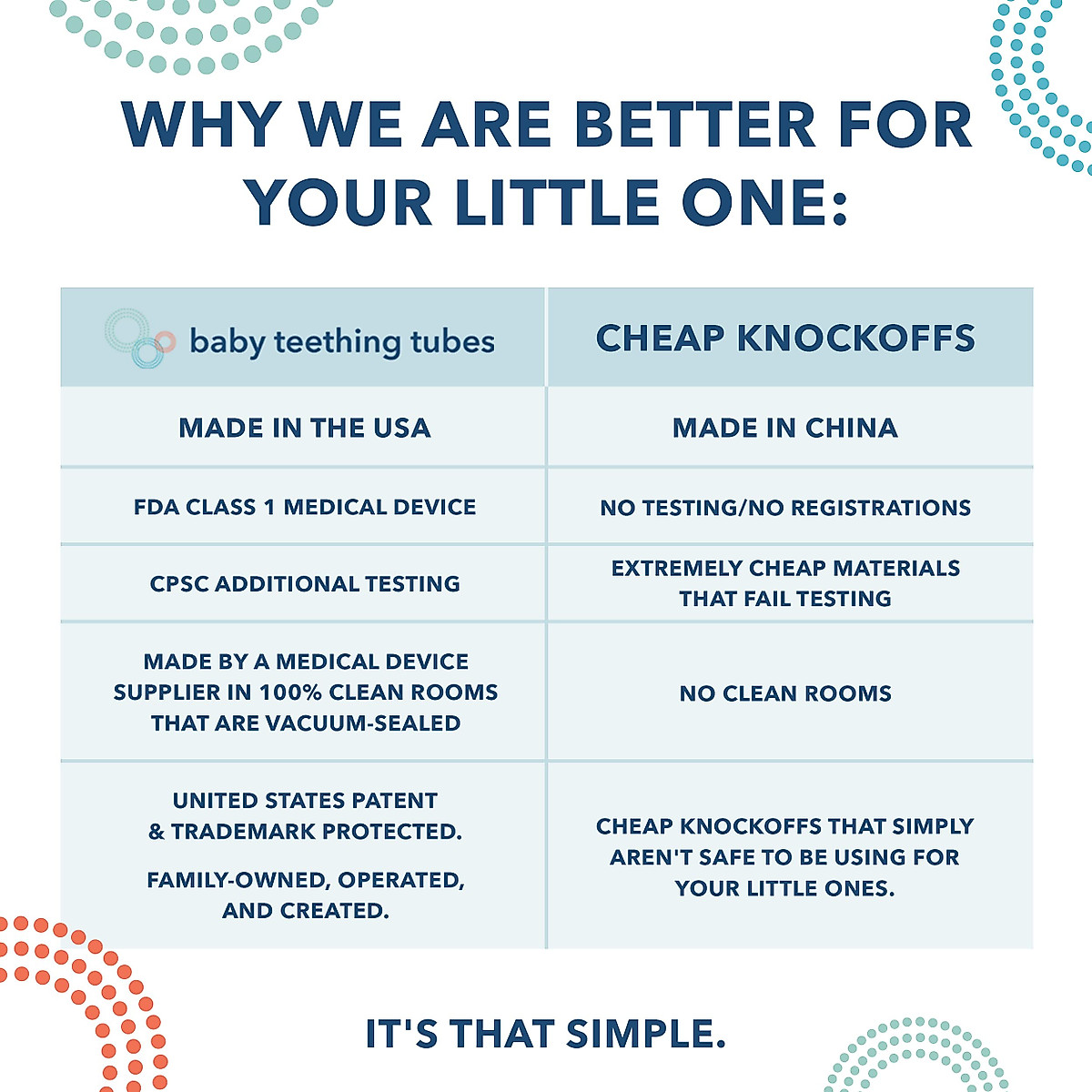 Baby Teething Tubes - Made in The USA Baby Teething Toys - Soft & Durable Infant Toys and Toddler Silicone Teether - 7 Inches, Teal - Baby Must Haves for Teething Relief - Food Safe & Easy to Clean