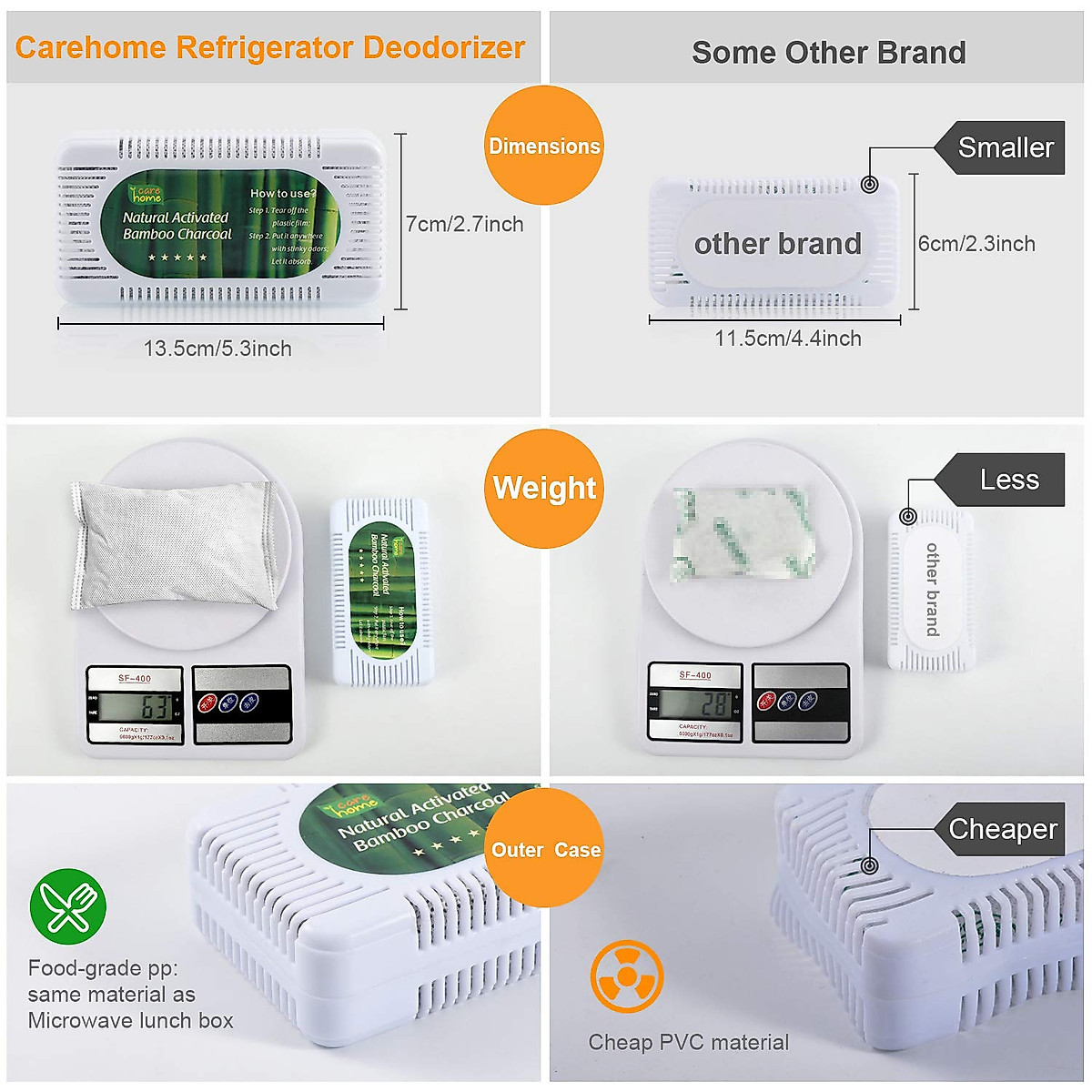 2 Pack Bamboo Charcoal Fridge Deodorizer, the Safer and Healthier Refrigerator Deodorizer for Home Use, Last For 3 Years