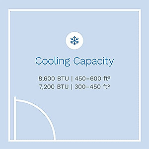 hOmelabs 7,200 BTU Portable Air Conditioner - Quiet AC Unit Cools Rooms up to 450 Square Feet - with Wheels, Washable Filter, Remote Control and LED Indicator Lights