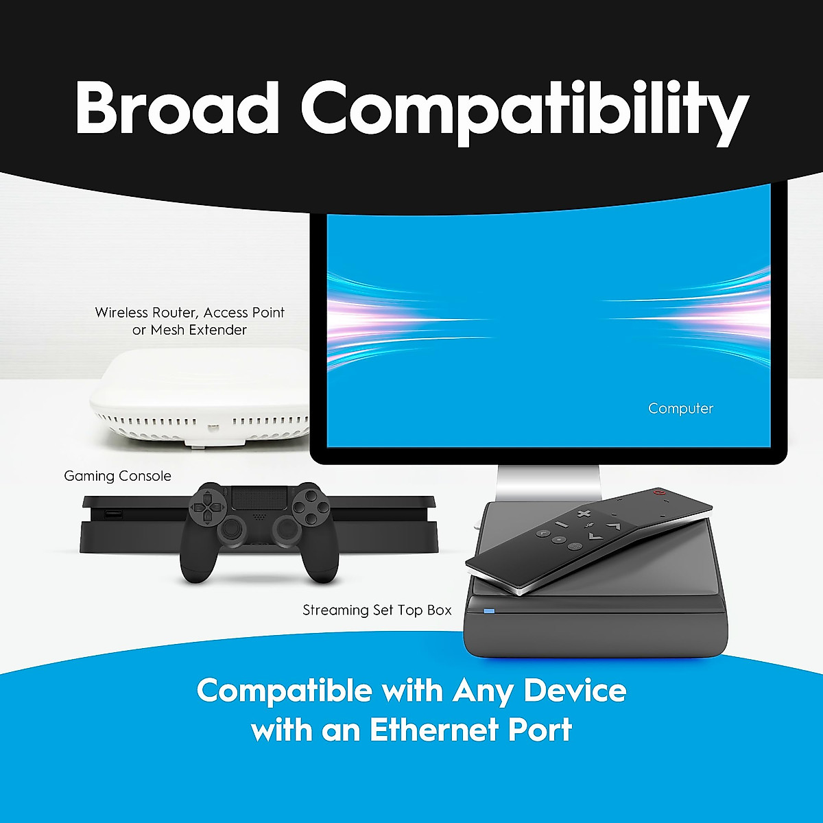 Hitron Bonded MoCA 2.5 Adapter (2-Pack) | 1 Gbps Ethernet, 2.5 Gbps Over existing Coax Cable | Ideal Backbone for Mesh WiFi, Streaming and Gaming | 2 HTEM4 Adapters in Kit