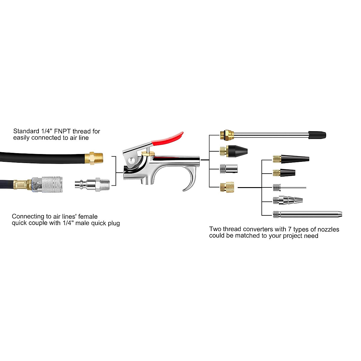 13 Pcs 2-Way Connection Air Nozzle Blow Gun Set, Air Nozzle Kit with 1/4 in Standard Quick Fitting and 8 Air Nozzles, Air Compressor Accessories for Air Inflation and Dedusting