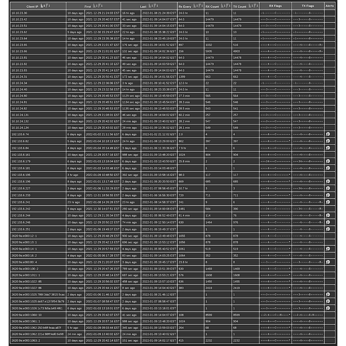 CenterClick NTP250 GPS Based NTP Server Appliance w/PoE