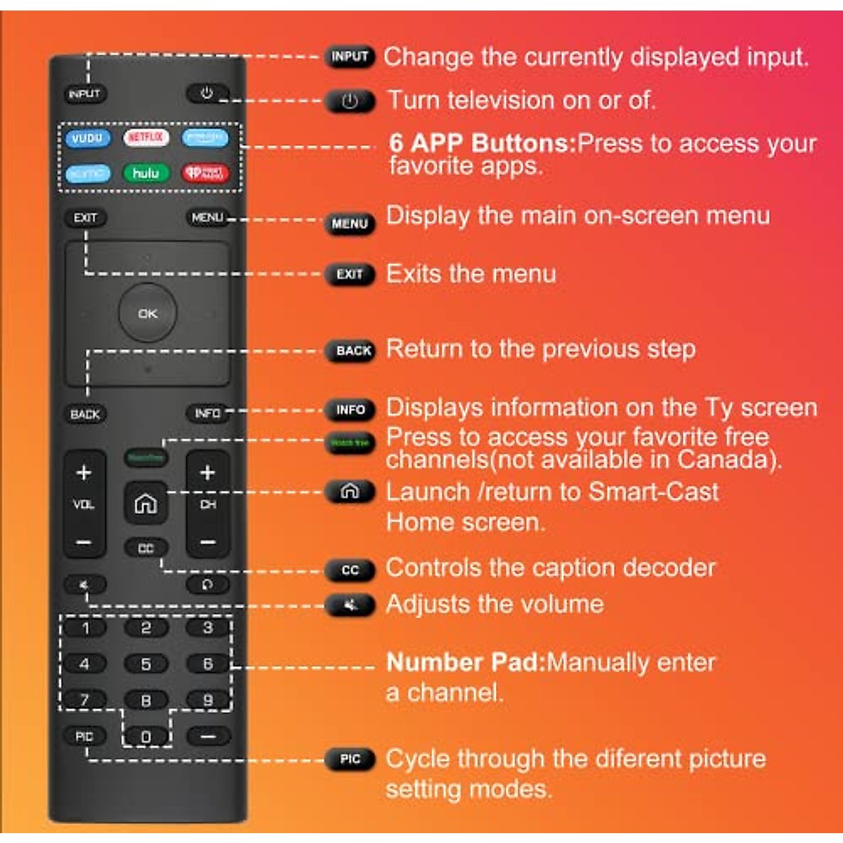 【Pack of 2】 Universal Remote for Vizio Smart TV, 2 Piece Replacement for Vizio-Smart-TV-Remote, XRT136