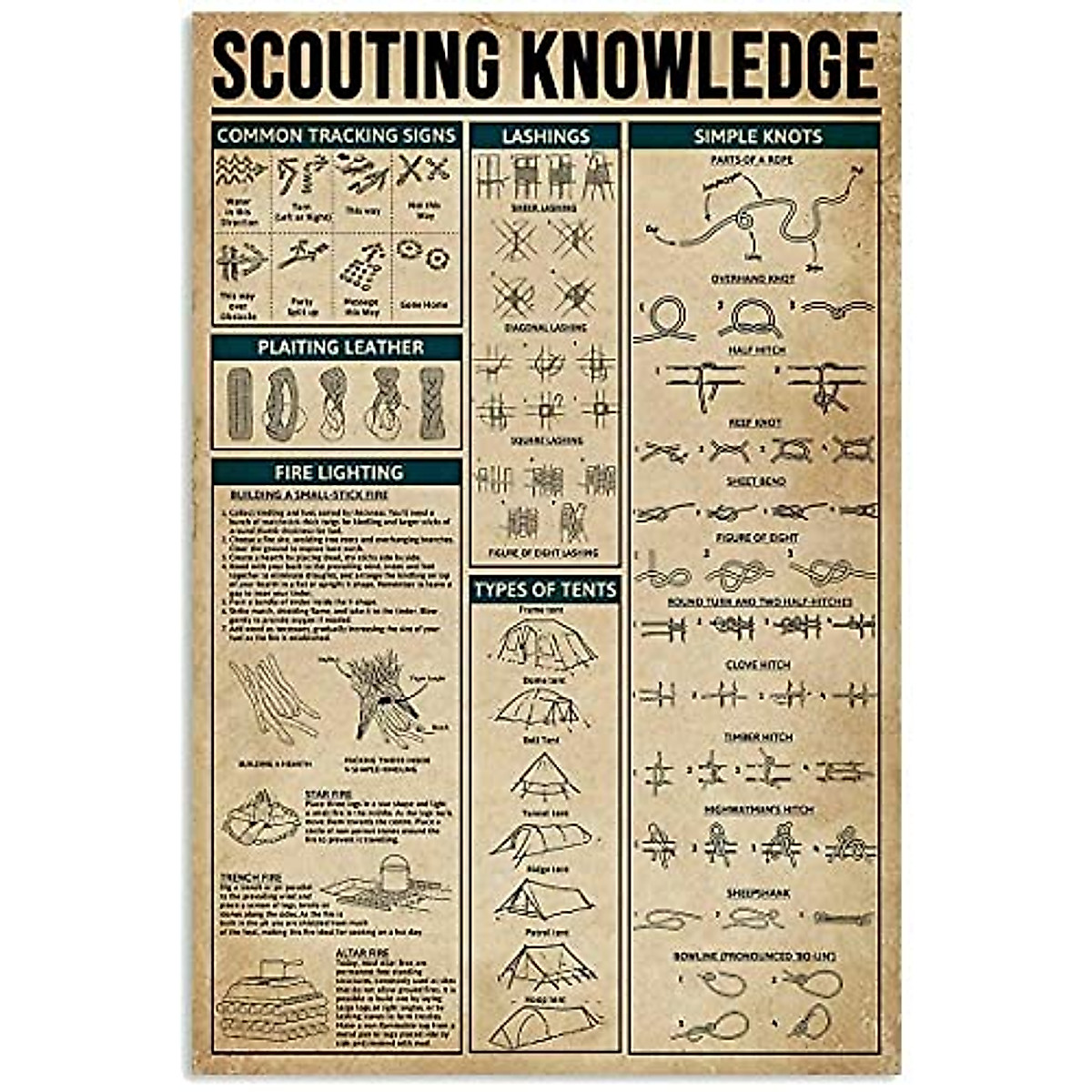 Krouterebs Funny Tin Sign Scouting Knowledge Poster for New Boy Scout Vintage Cute Metal Sign Gift Bedroom Retro Novelty Cafe Store 12x8 Inch