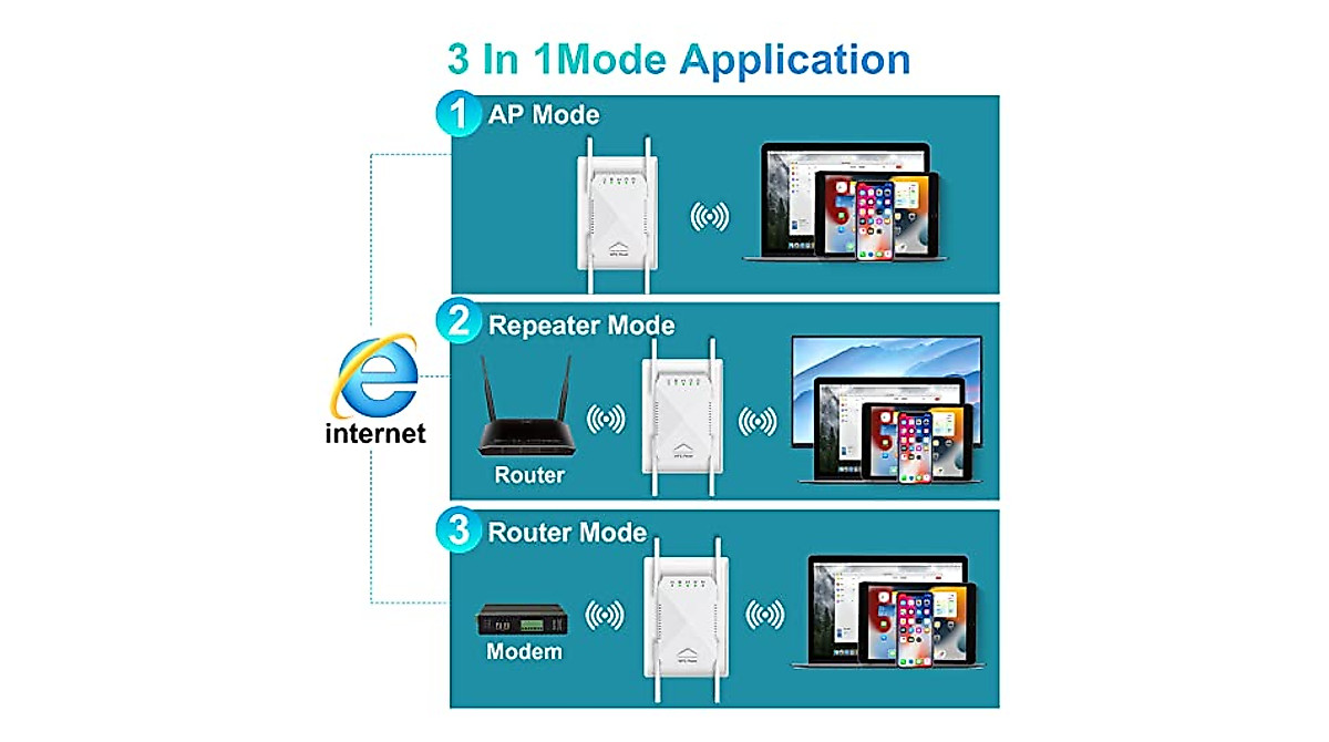 Edtiske 2023 WiFi Extender - Boost Internet Up to 1200Mbps