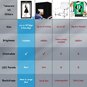 Professional Large Photo Light Box Photography Studio, Takerers 47x39x78inch LED Dimmable Shooting Tent Continuous Lighting Softbox for Clothing Photography with 3 Color Backdrops