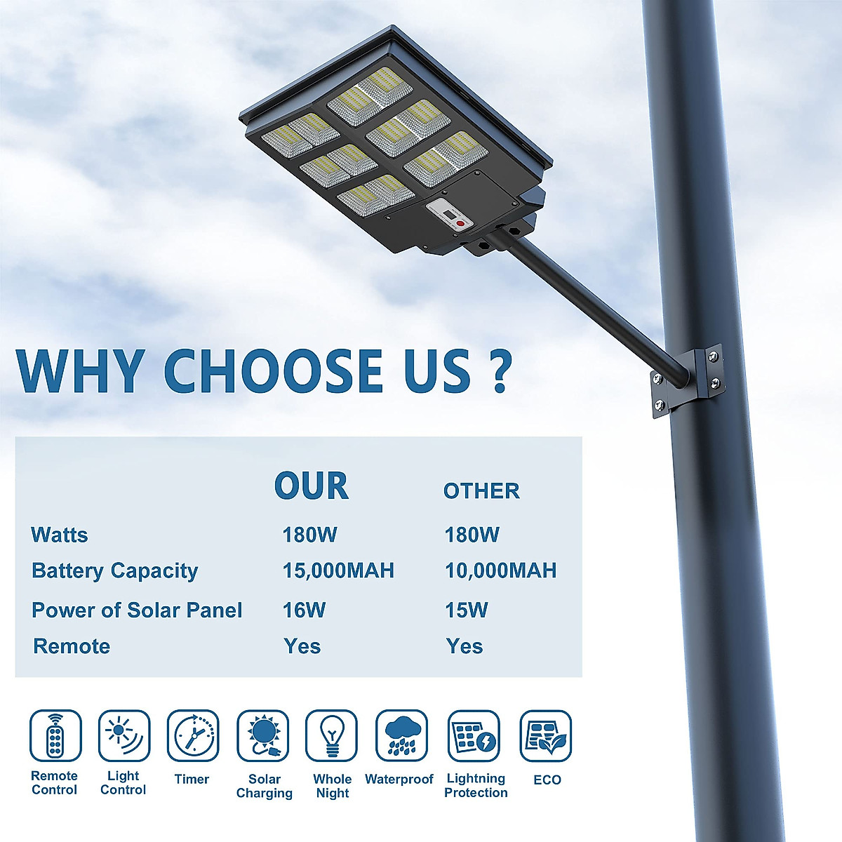 FEELON 4 Pack 150W LED Flood Lights Outdoor, 2 Pack 5000K Daylight White Lights + 2 Pack RGB Lights,Super Bright Work Light with Plug,IP66 Waterproof Outdoor Floodlights for Yard, Garden, Playground