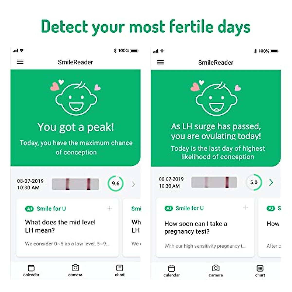 Pregable Combo Kit of 50 Ovulation Tests and 20 Pregnancy Tests, OPKs, HPTs (50LH + 20HCG)