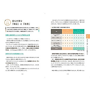 平均4.2カ月で1万フォロワーを実現する　プロ目線のインスタ運用法（Instagramマーケティング)