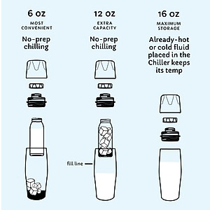 CERES CHILL Mini Breastmilk Chiller Demigoddess, Reusable Breastmilk Storage Container, Keeps Milk at Safe Temperatures for Up to 16 Hours,Bottle Cooler,Connects W/Most Major Pumps (Shimmering Black)